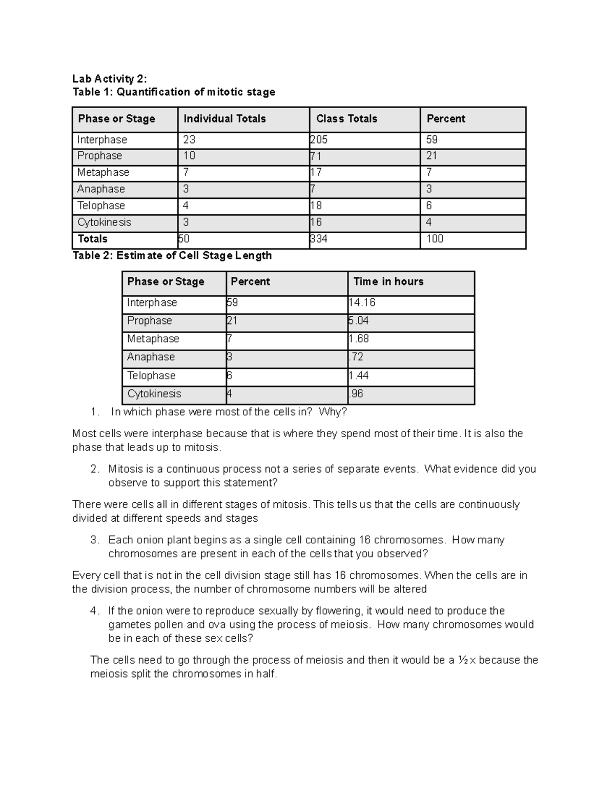Cell Division Lab - Lab Activity 2: Table 1: Quantification of mitotic ...