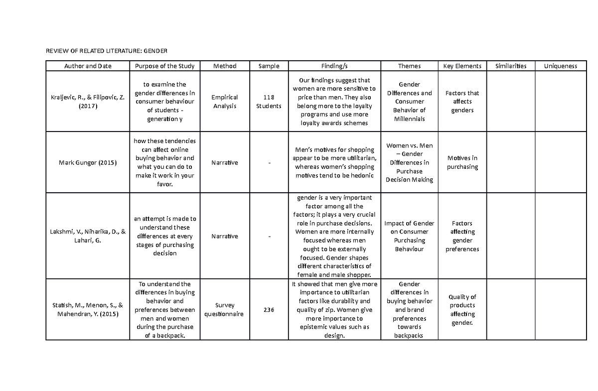 RRL- Gender - RRL - REVIEW OF RELATED LITERATURE: GENDER Author and ...