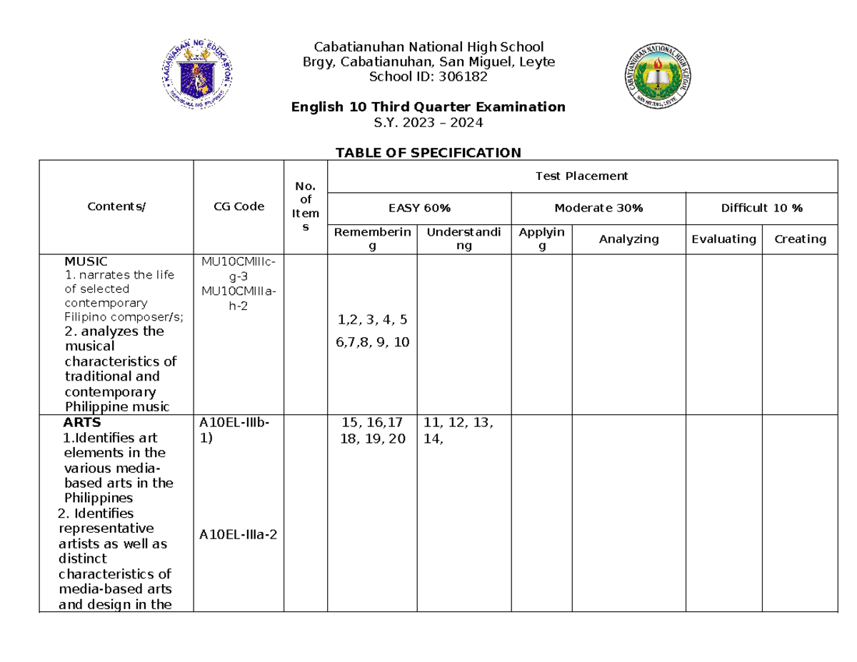 Q3- EXAM TOS - .............................. - Cabatianuhan National ...