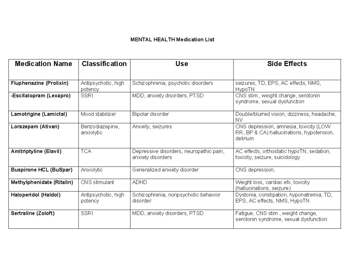 Medication List mental health 23 - MENTAL HEALTH Medication List ...