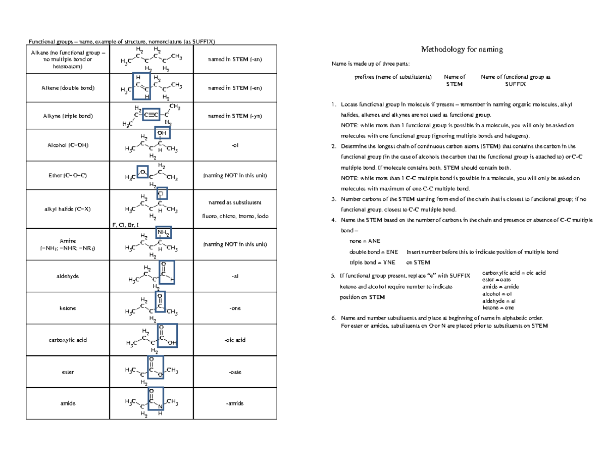 functional groups - Locate functional group in molecule if present ...