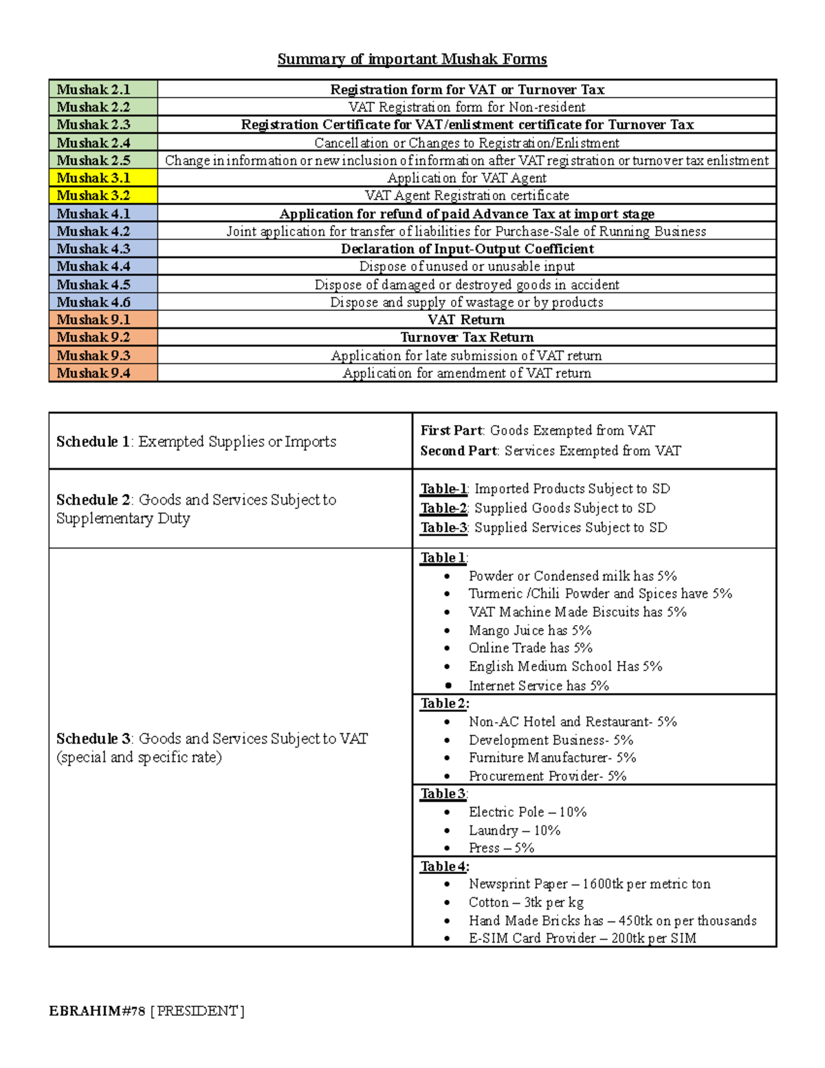 Compiled VAT ACT [ICAB] - Summary of important Mushak Forms Mushak 2 Registration form for VAT ...