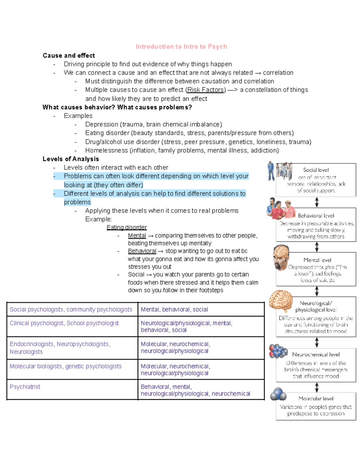 Unit 1 Introduction to Intro to Psych - Introduction to Intro to Psych ...