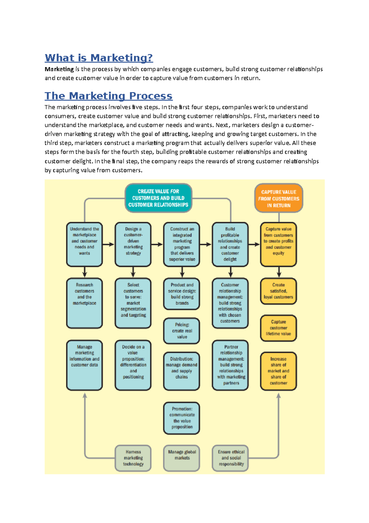 Marketing and the Process - What is Marketing? Marketing is the process ...