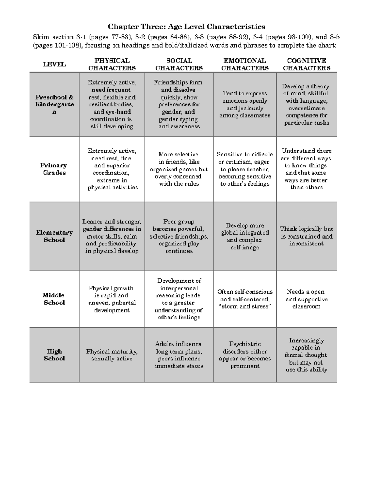 C913 Chapter 3 Notes - Chapter Three: Age Level Characteristics Skim ...