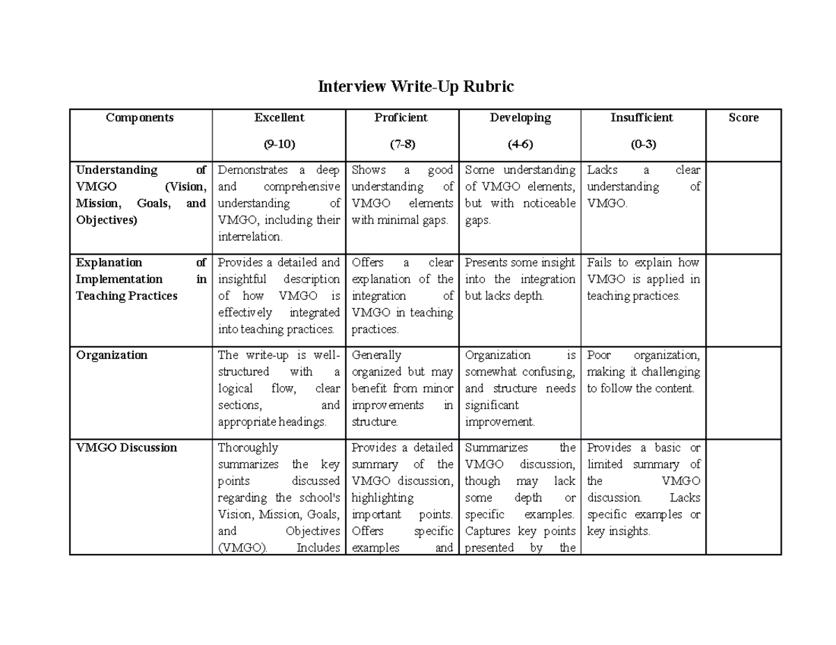 Interview Write Up Rubric - Interview Write-Up Rubric Components ...