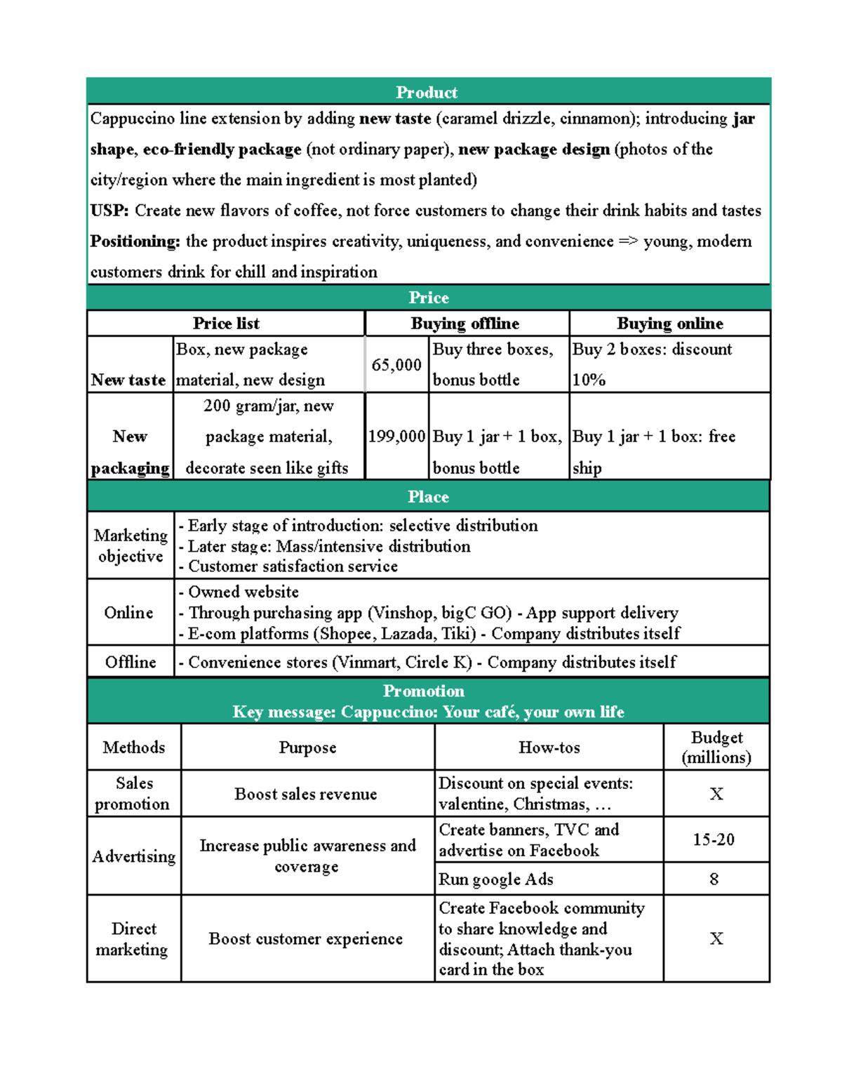 4P- Marketing mix Principle marketing - Principle of Marketing - Studocu