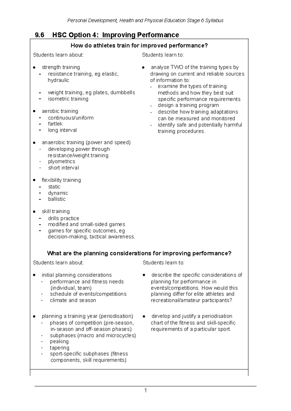 All syllabus dot points - Personal Development, Health and Physical ...