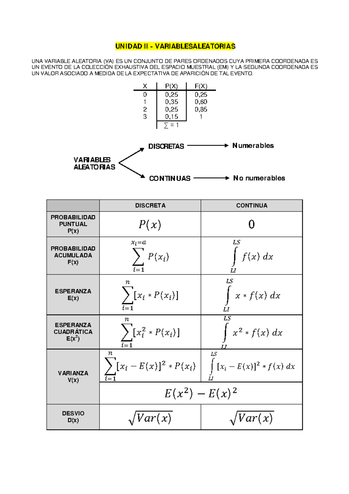 Unidad 2 - Formulas - UNIDAD II - VARIABLES ALEATORIAS UNA VARIABLE ...