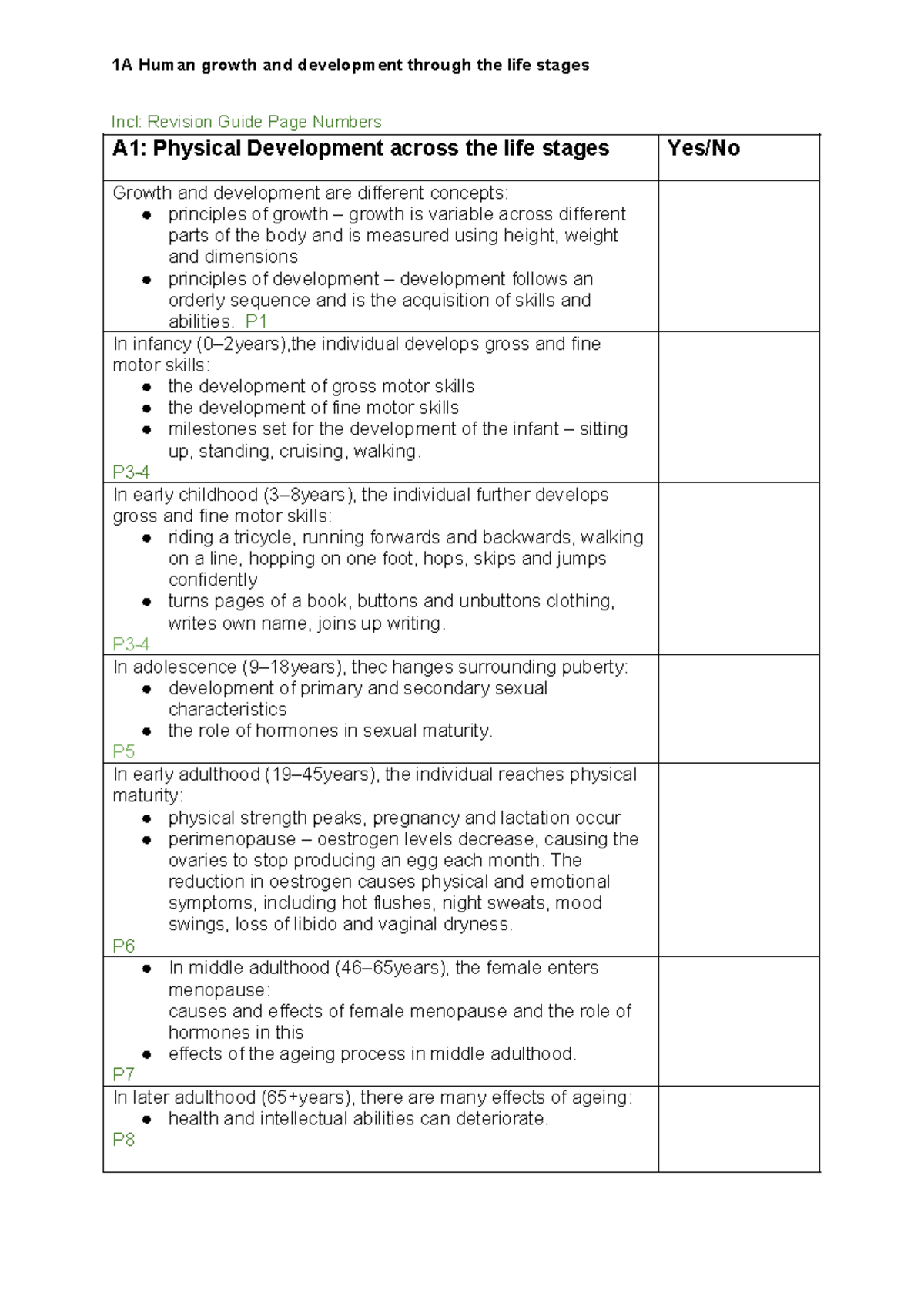 Check List Unit 1 A - 1A Human growth and development through the life ...