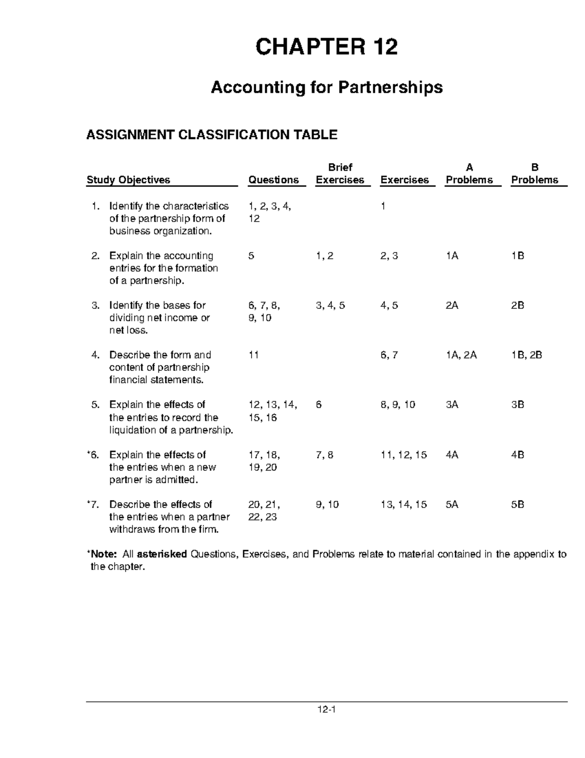 Chap 12 - A short subscription guide - CHAPTER 12 Accounting for ...