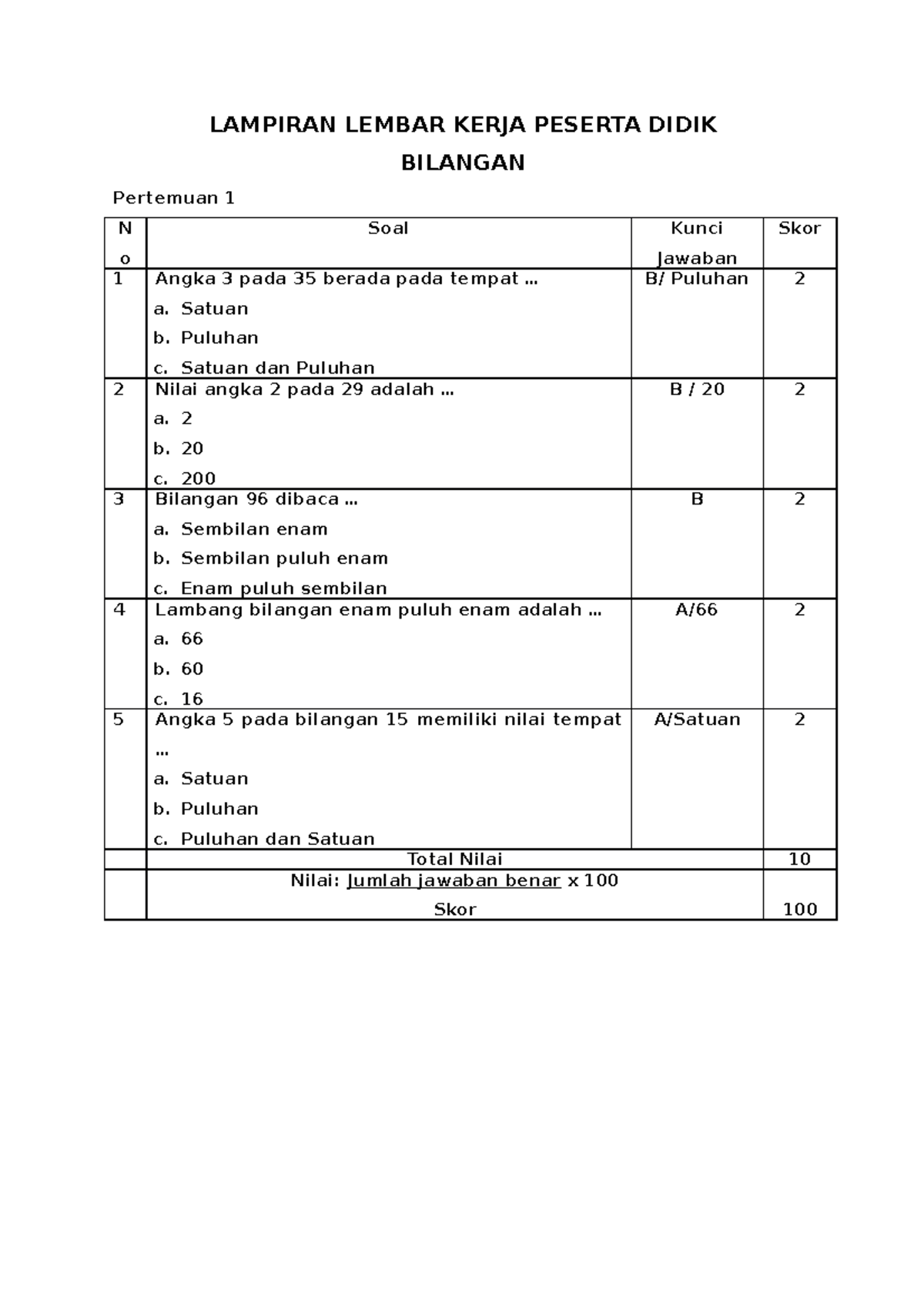 LKPD Bilangan - student worksheet - LAMPIRAN LEMBAR KERJA PESERTA DIDIK ...