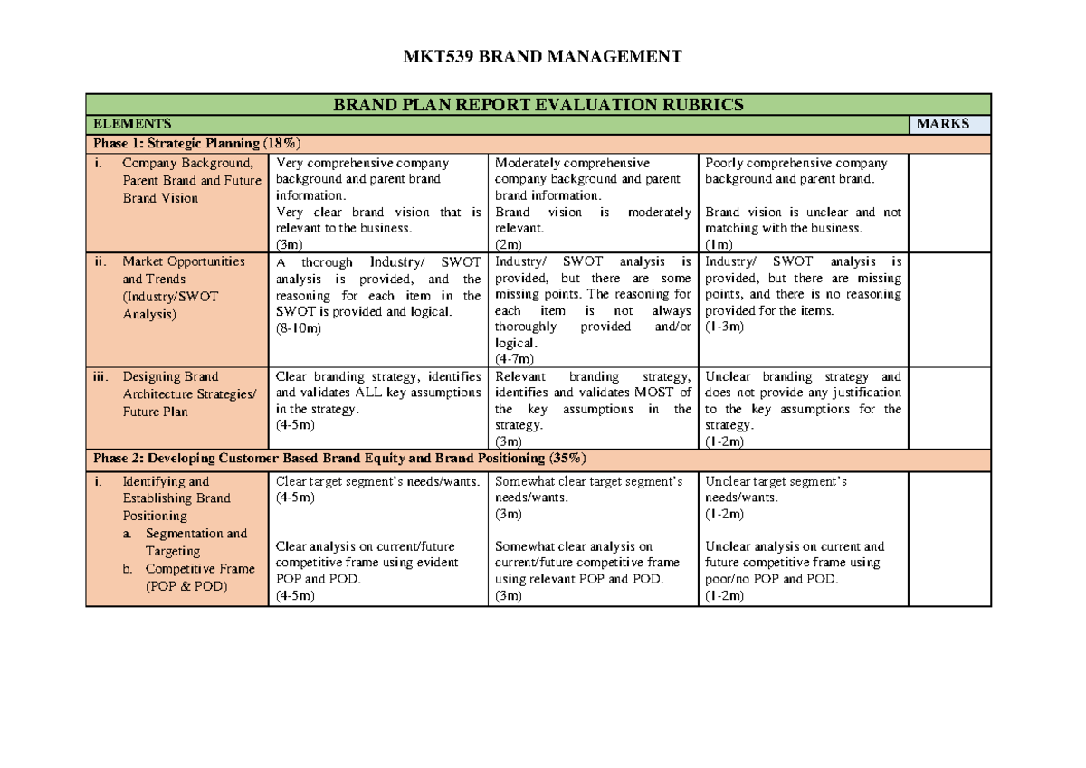 Brand PLAN Report - Note for MKT Rubric - MKT539 BRAND MANAGEMENT BRAND ...