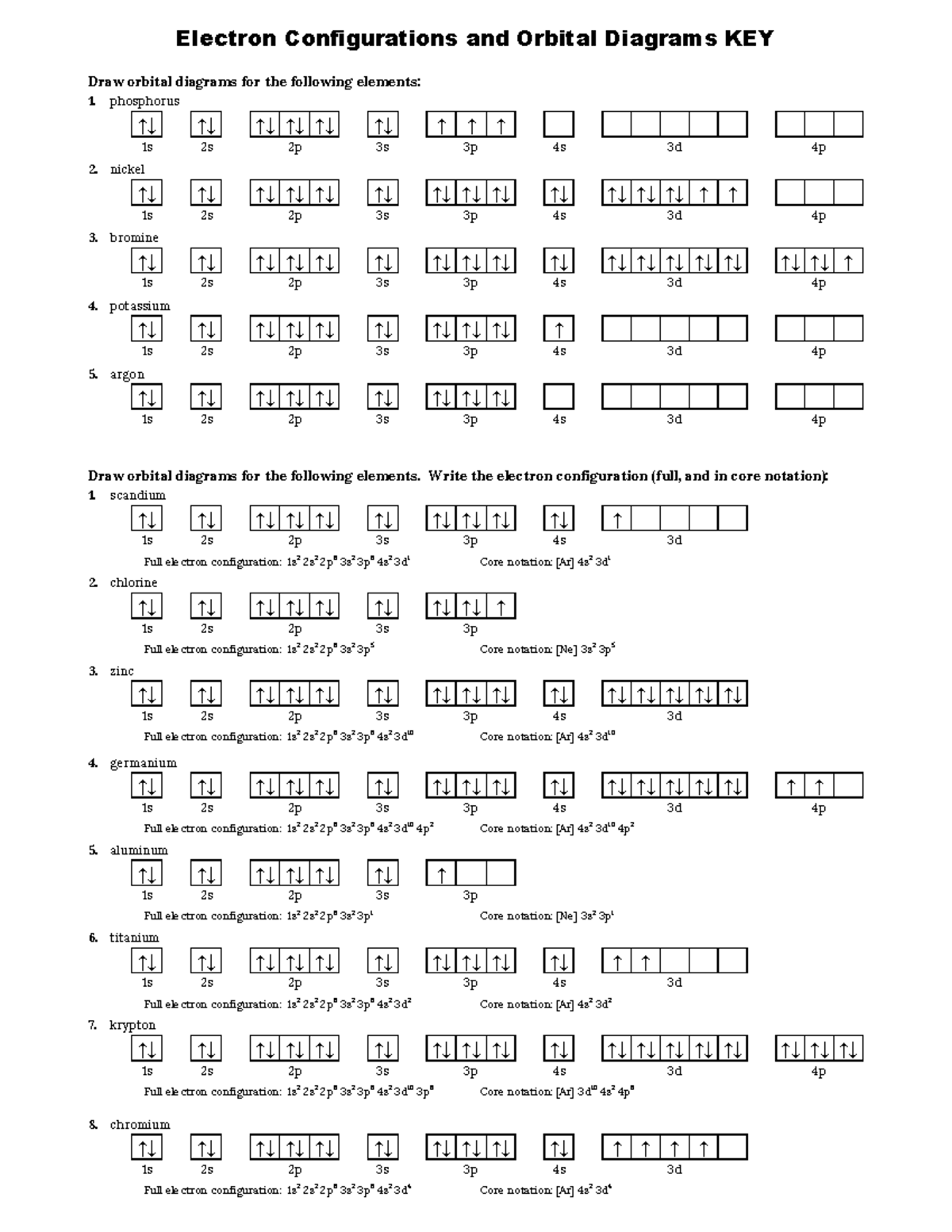CHE+114+-+Electron+Configuration+and+Orbital+Diagram - Electron Configurations and Orbital ...