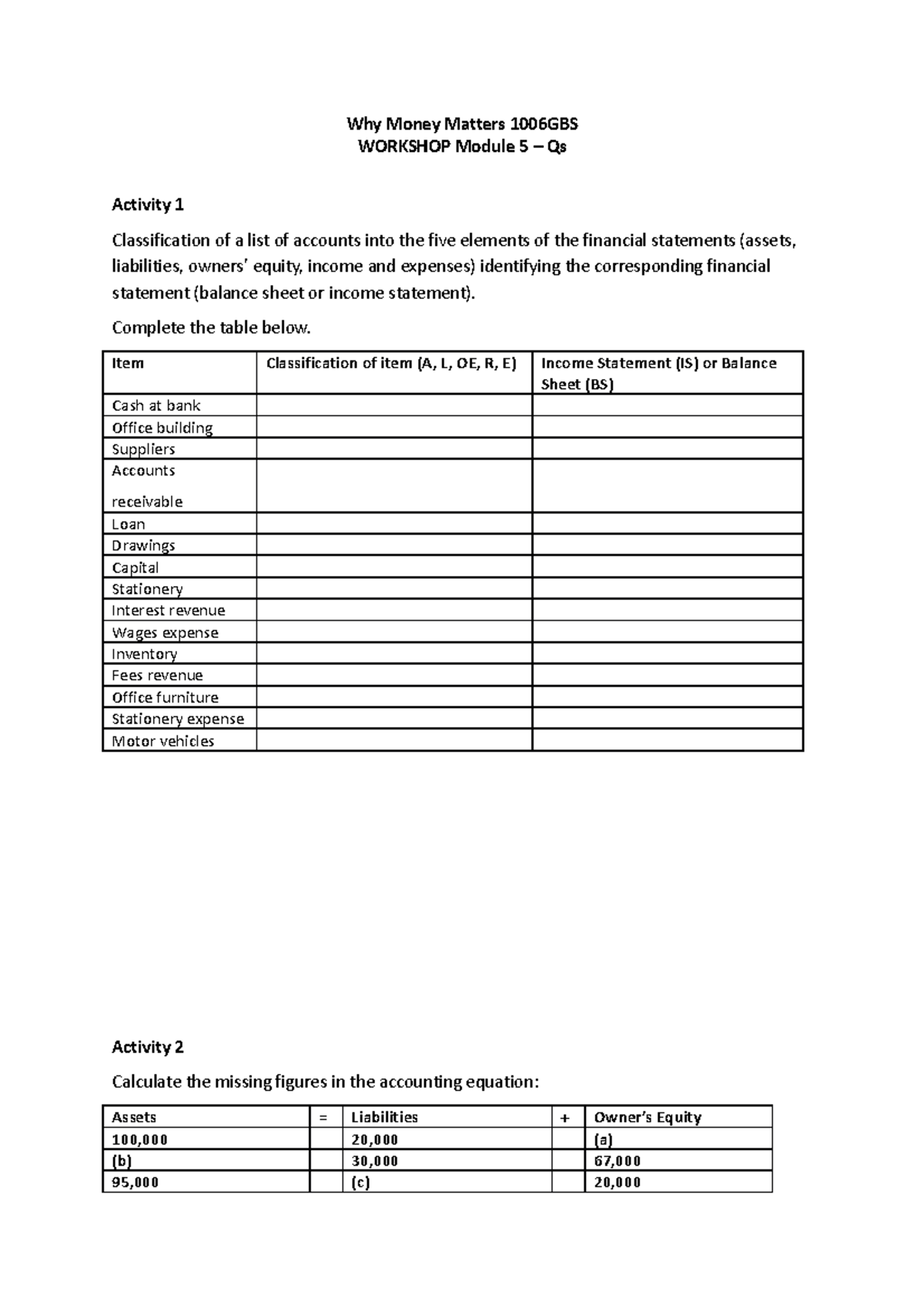1006GBS Workshop Module 5 Qs - Why Money Matters 1006GBS WORKSHOP Module 5 – Qs Activity 1 - Studocu