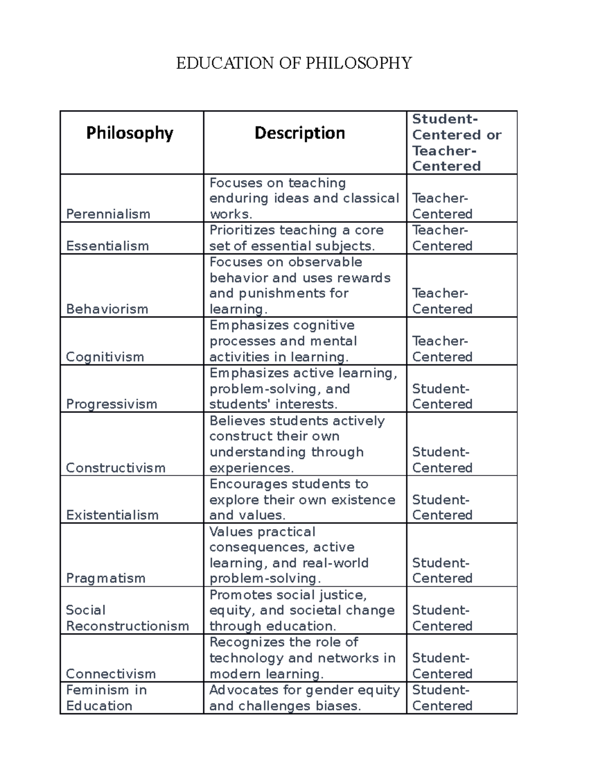 Education OF Philosophy - EDUCATION OF PHILOSOPHY Student- Centered or ...
