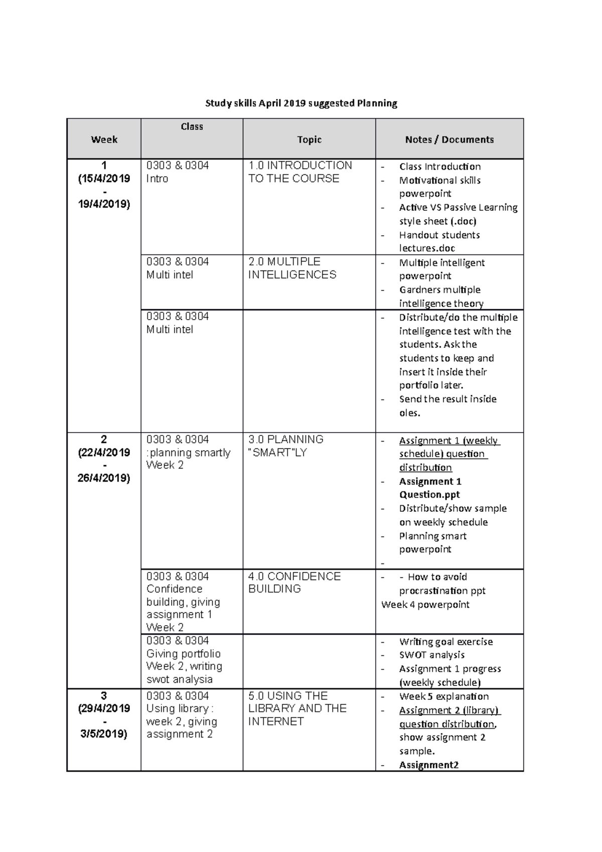 Planning study skills apr 2019 - Study skills April 2019 suggested ...