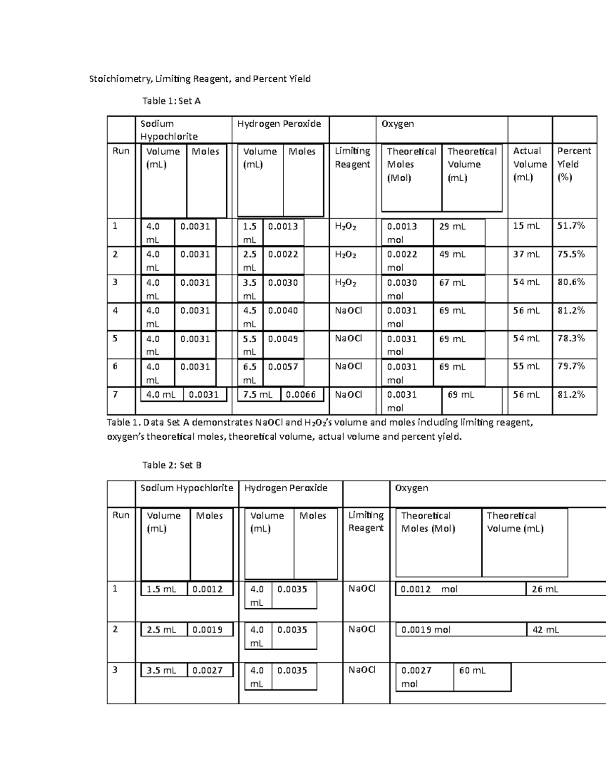 Stoichiometry, Limiting Reactant, and Percent Yield 1 - Stoichiometry ...