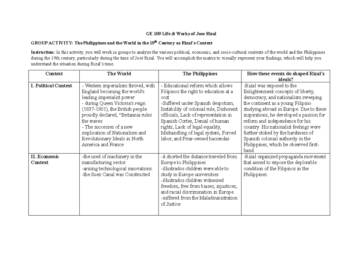 Activity 2 Matrix - rizal context - GE 109 Life & Works of Jose Rizal ...