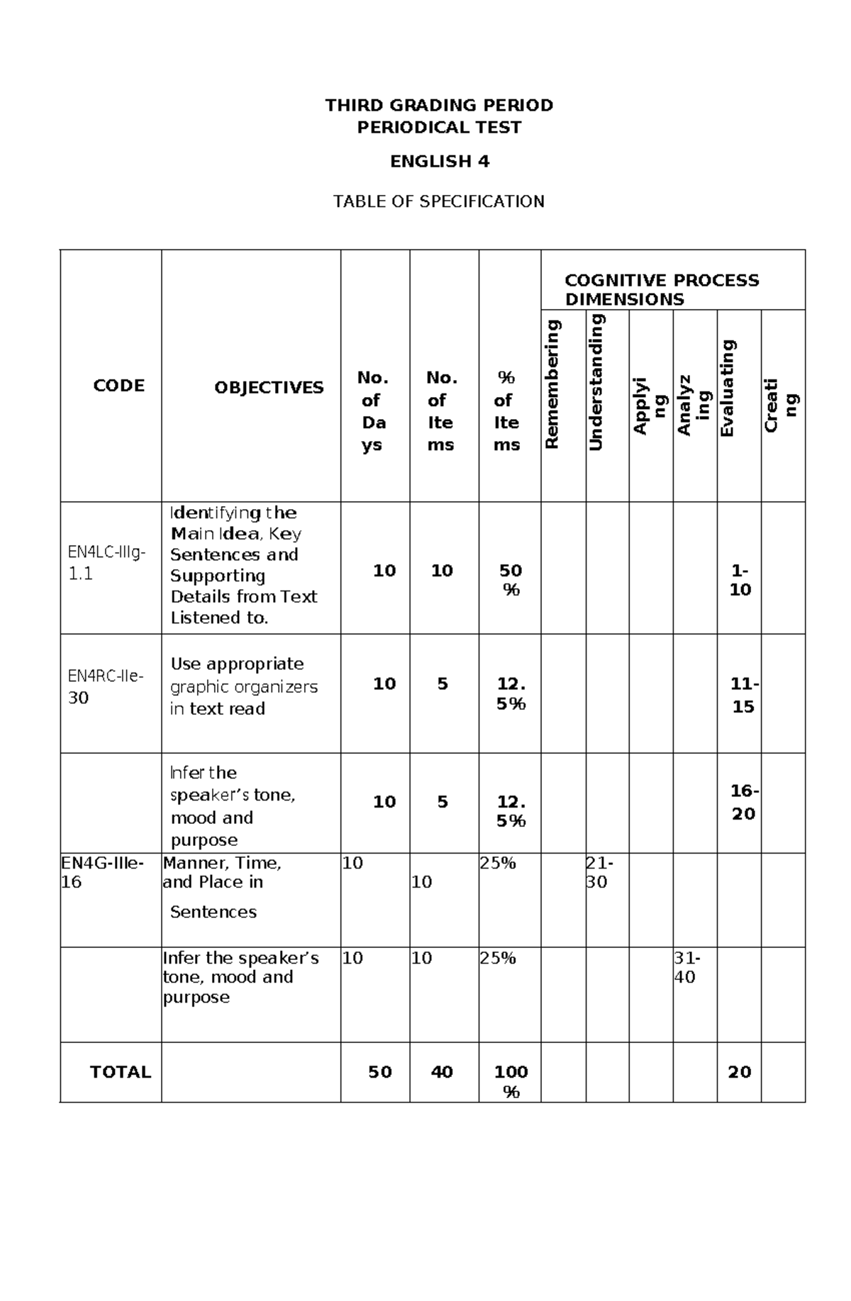 English 4 quarter 3 pt - THIRD GRADING PERIOD PERIODICAL TEST ENGLISH 4 ...
