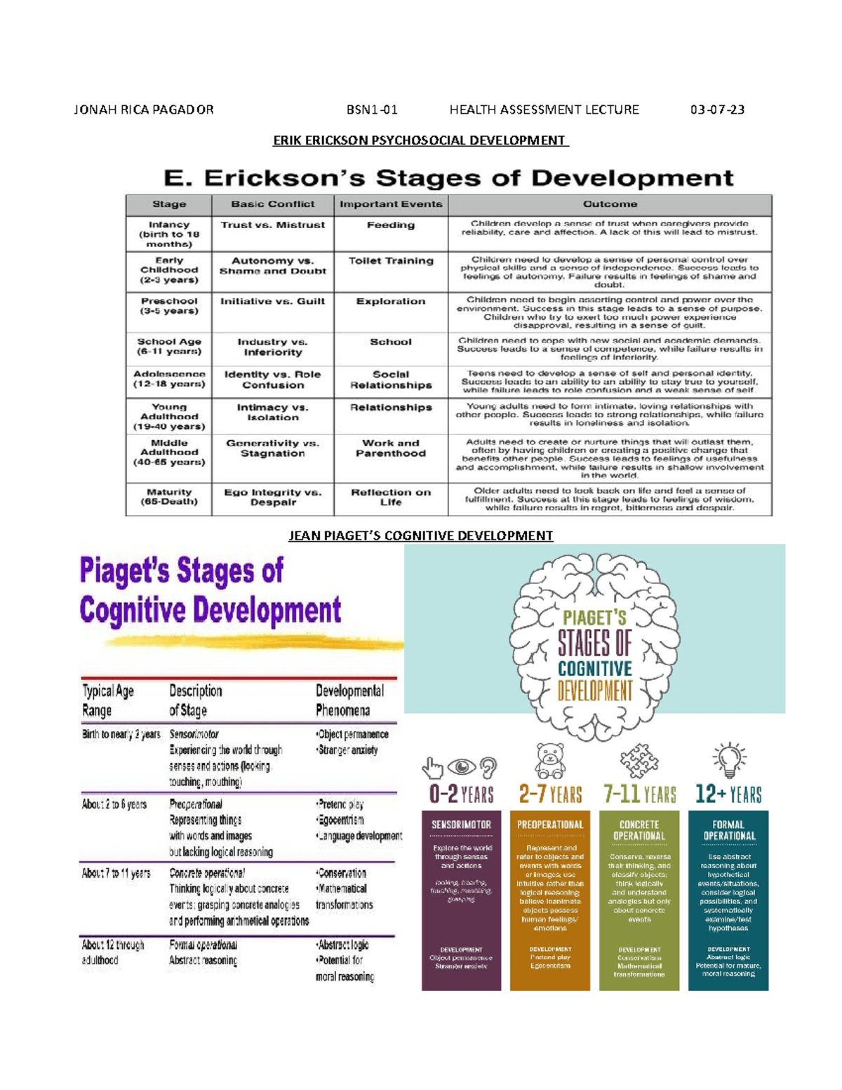 Document Health Assessment - JONAH RICA PAGADOR BSN1-01 HEALTH ...