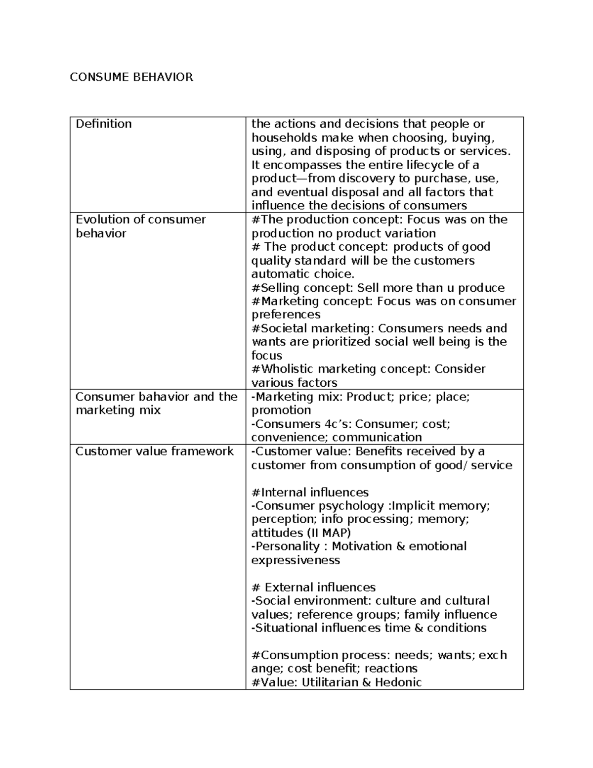 Consumer behaiour - These are summaries of course notes - CONSUME ...
