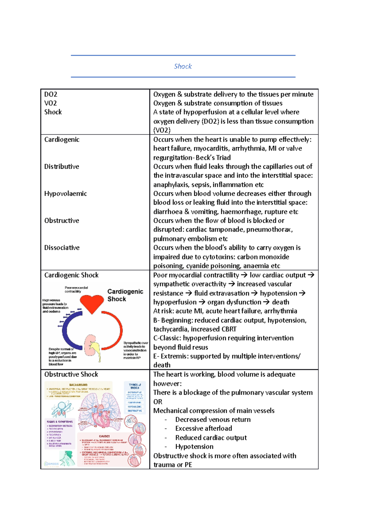 Shock Types - Shock DO VO Shock Oxygen & substrate delivery to the ...