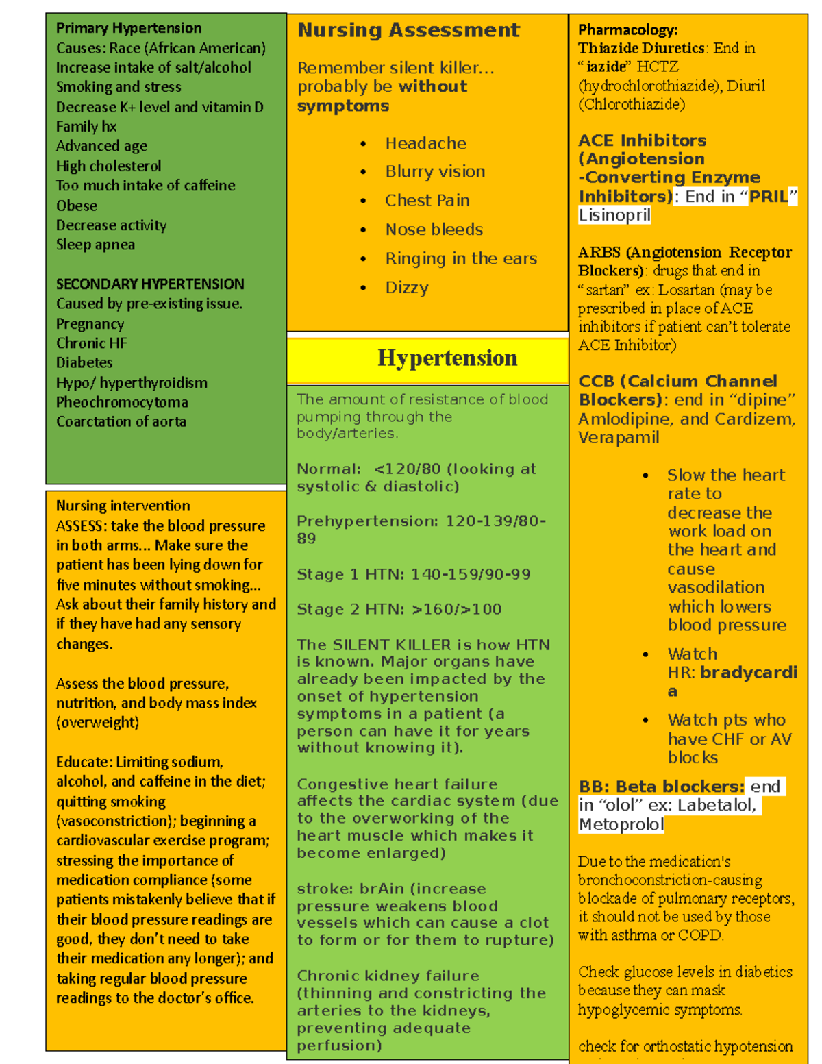 Hypertension concept map - Hypertension Pharmacology: Thiazide ...