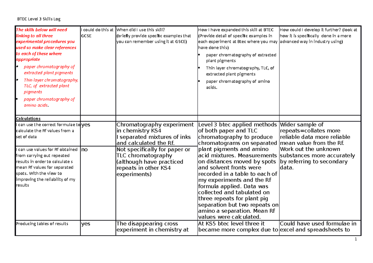 Skills Log - kkhhhkh - BTEC Level 3 Skills Log The skills below will ...