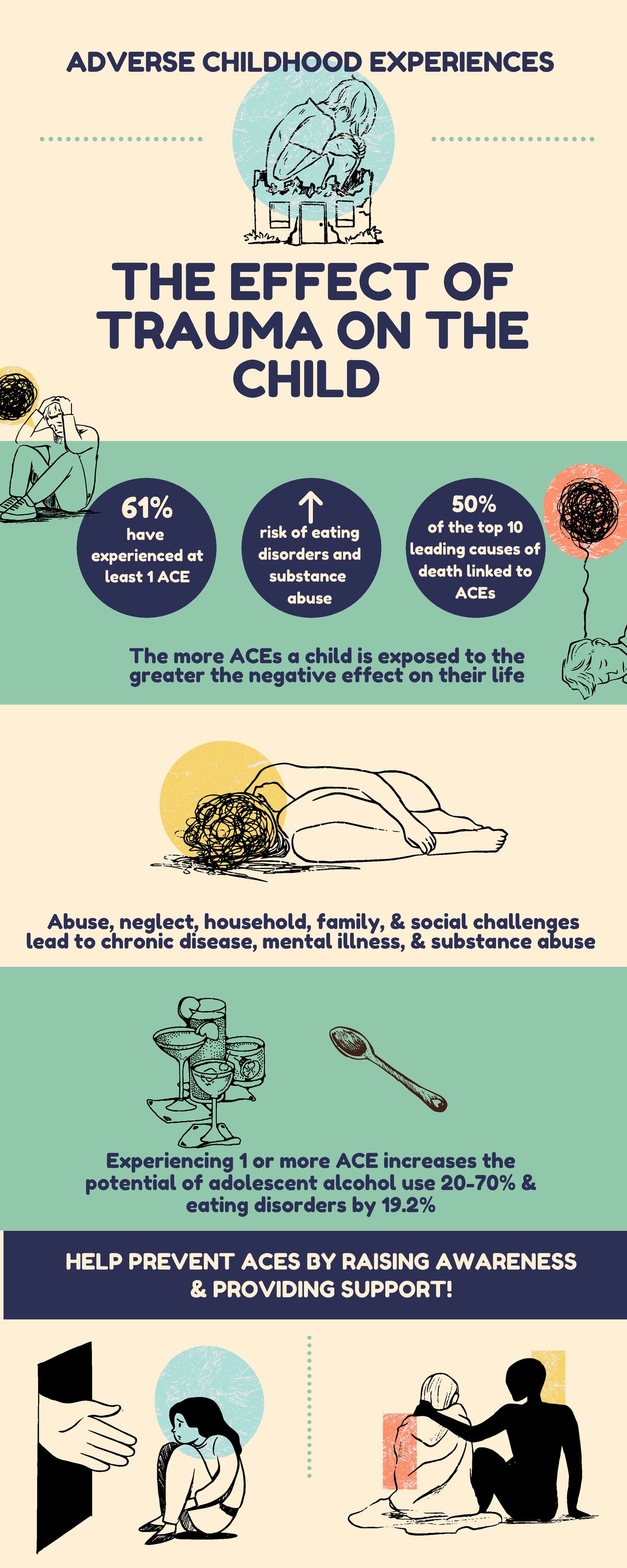 Adverse Childhood experiences infographic - The more ACEs a child is ...
