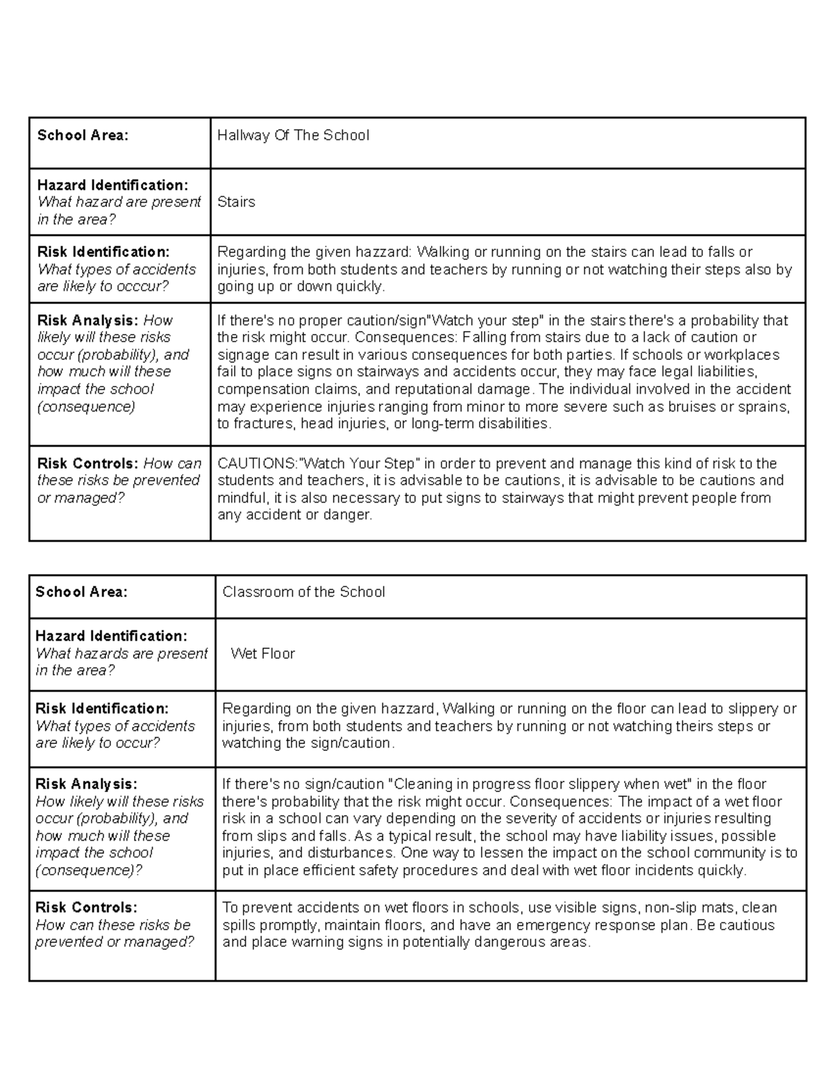 RISK - Summary BS tourism management - School Area: Hallway Of The ...