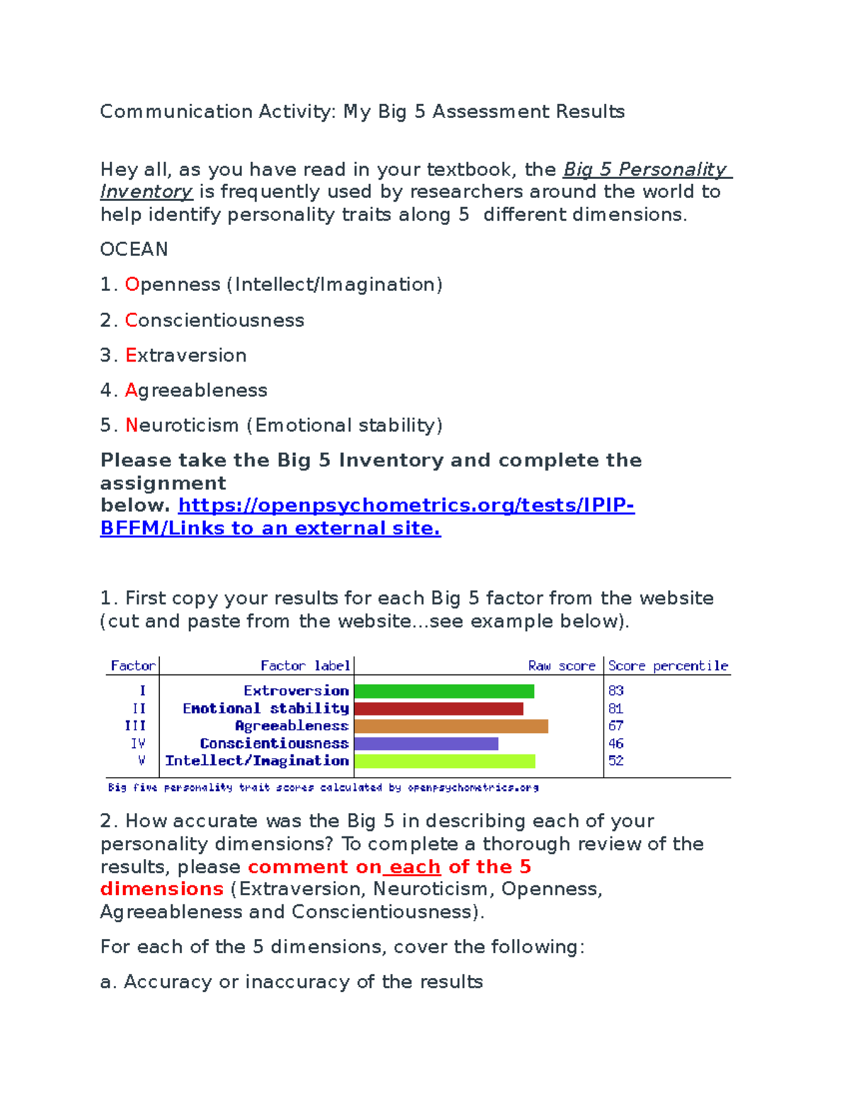 Communication Activity My Big 5 Assessment Results - OCEAN Openness ...