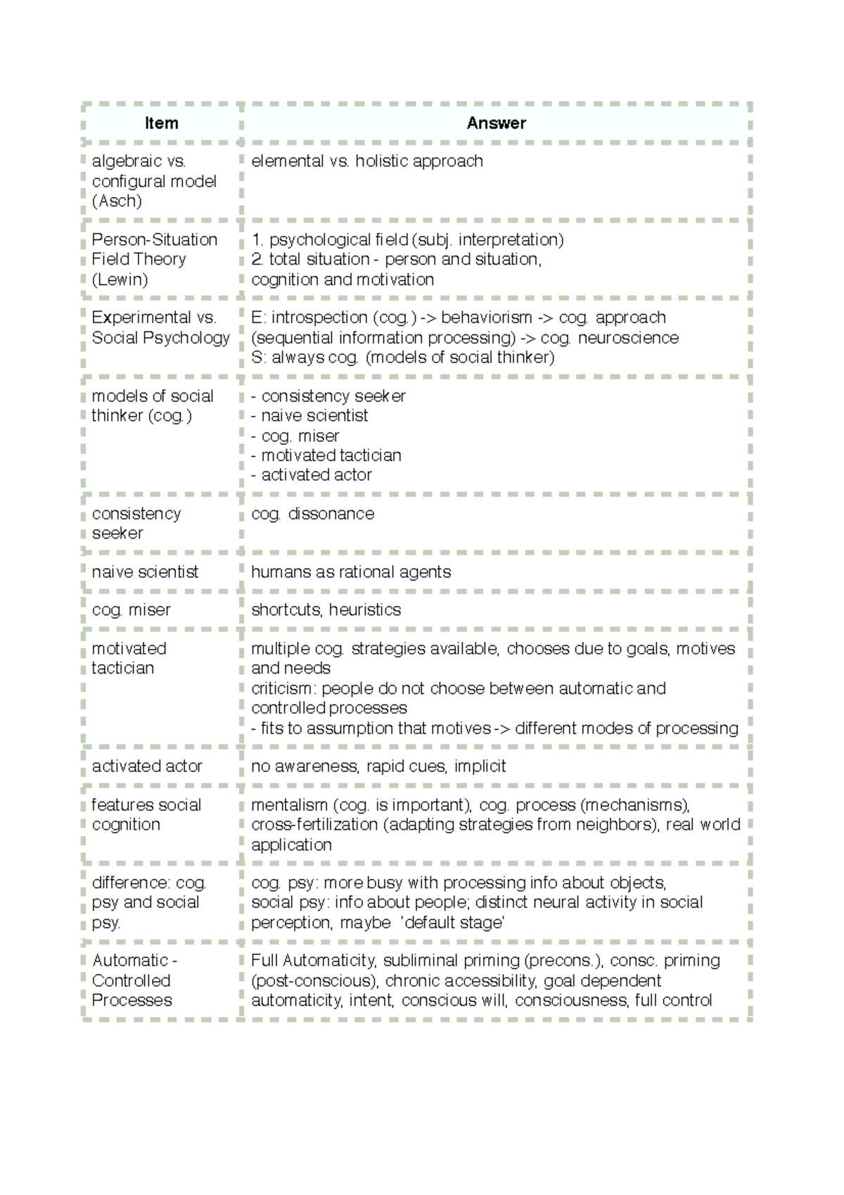 Summary Social cognition and affect: complete Words - algebraic vs ...