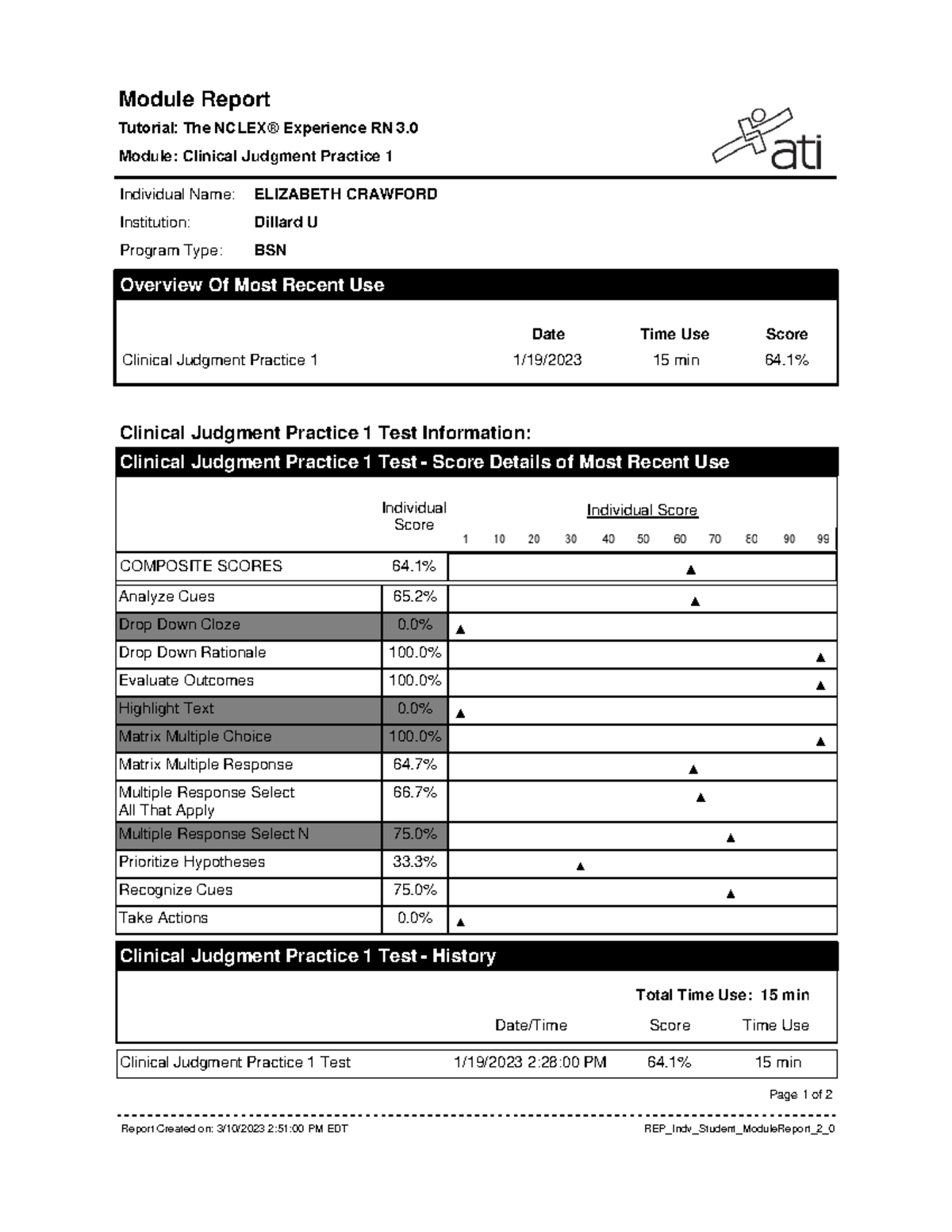 NGN practice 1 - Module Report Tutorial: The NCLEX® Experience RN 3 ...