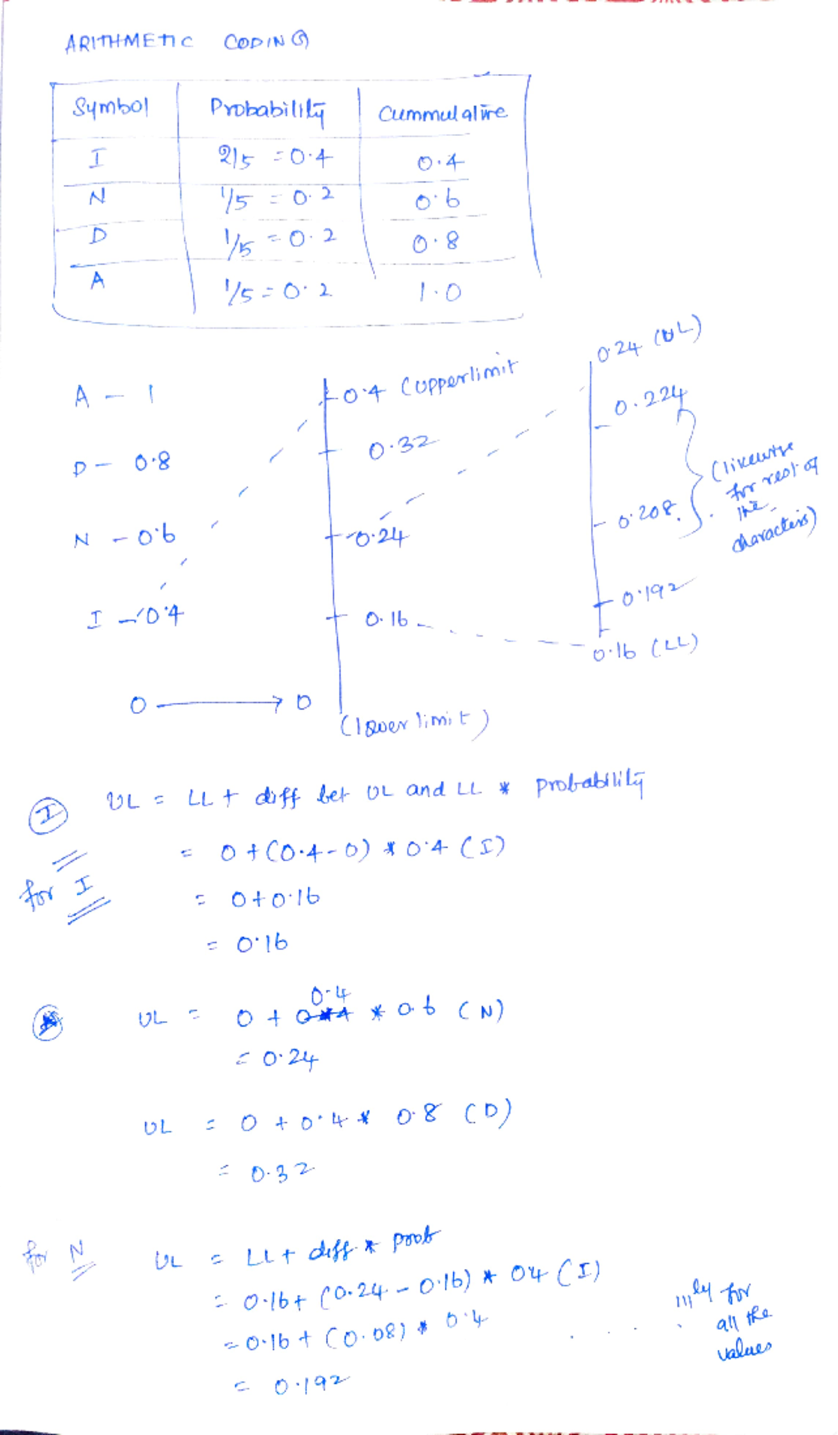 Arithmetic - Digital Image processing - ARITHMEnc Symbol A 1 D N -0'b ...