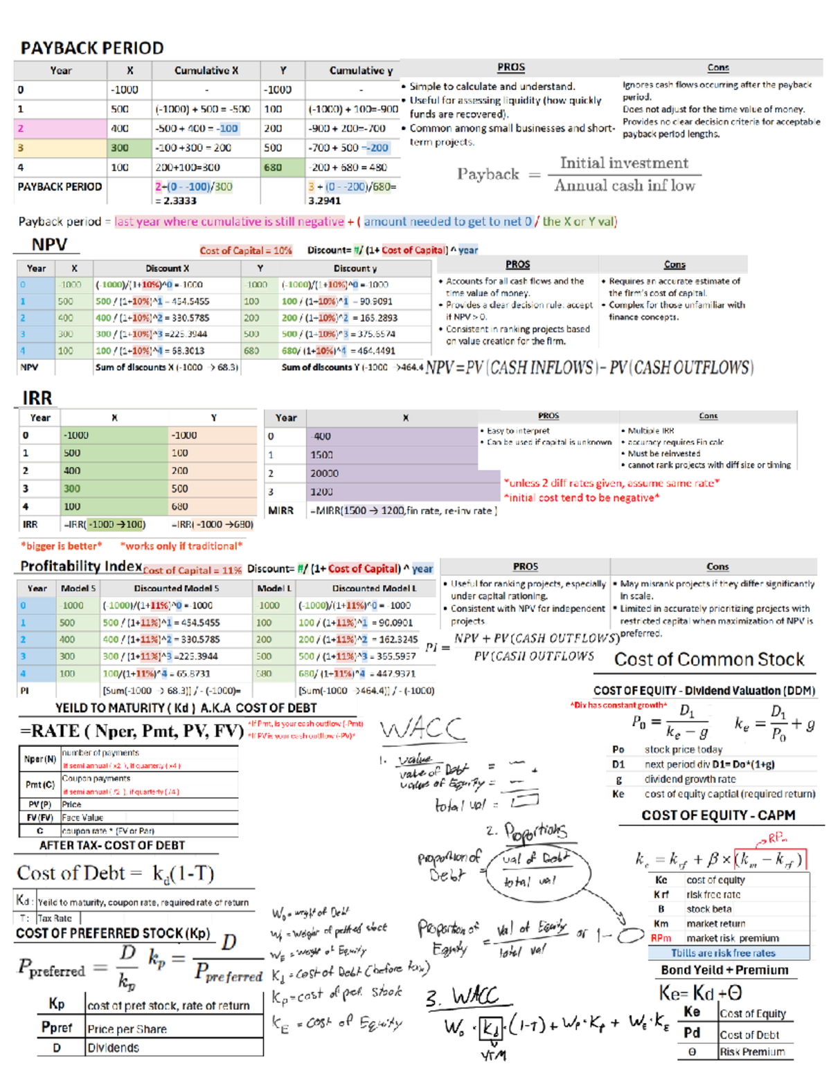 Fin cheat sheet - PAYBACK PERIOD Year X Cumulative X Y Cumulative y ...
