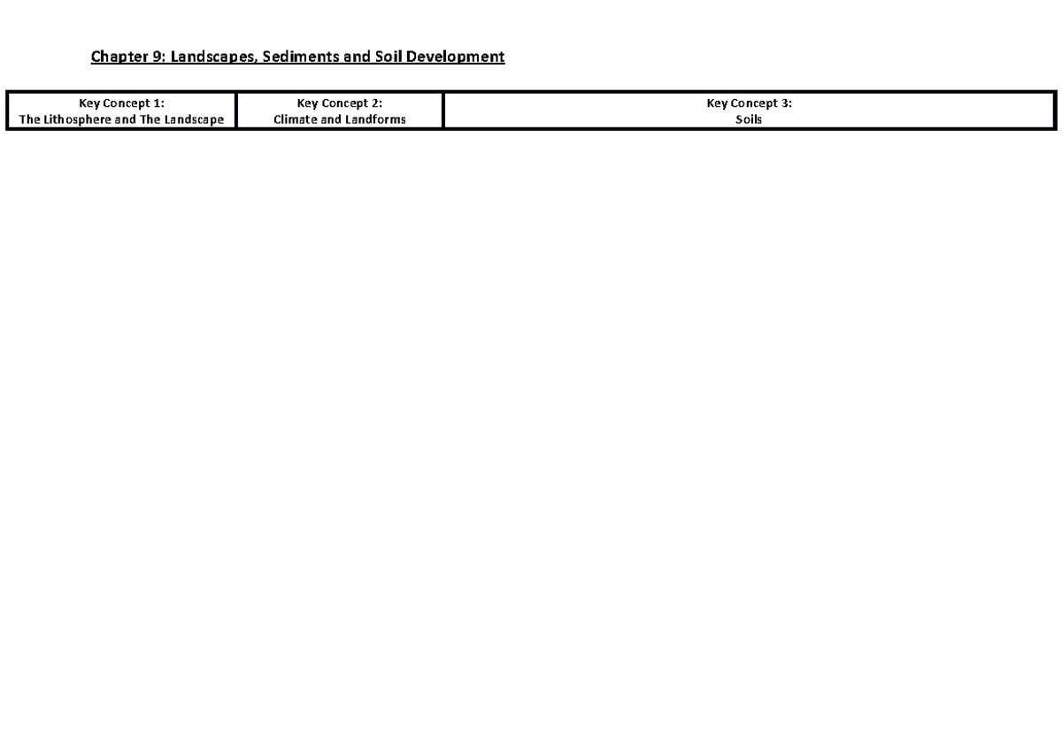 Earth System Science Chapter 9 Study Summary Table - Chapter 9 ...