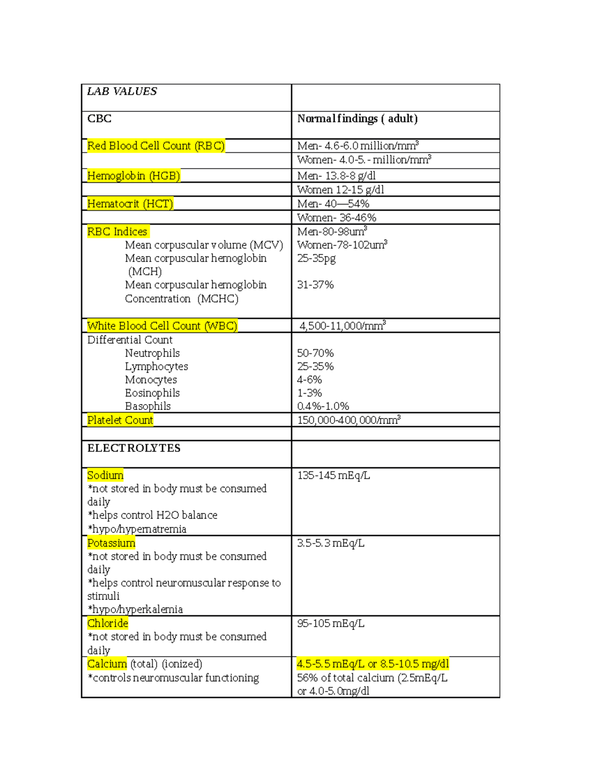 LAB Values(1)-2 - Table of normal laboratory values from Nurs ...