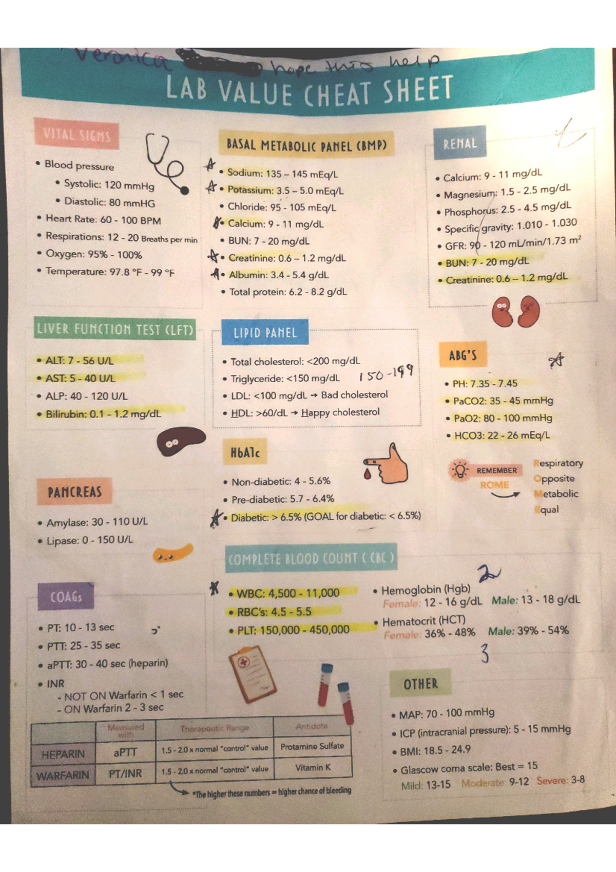 Lab value cheat sheet - 415 - Studocu