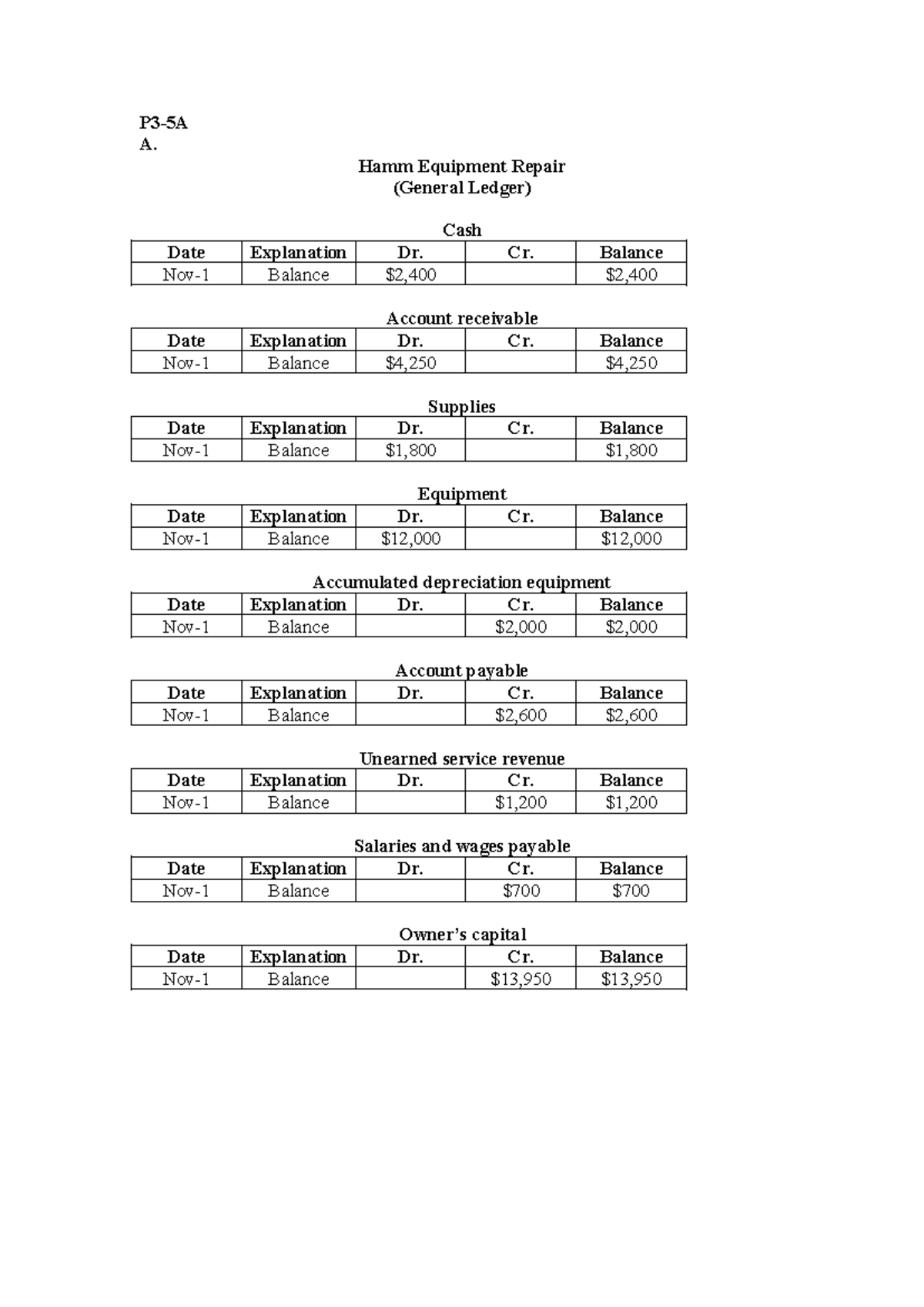 FA1_HW3_Cô Khiêm - P3-5A A. Hamm Equipment Repair (General Ledger) Cash ...
