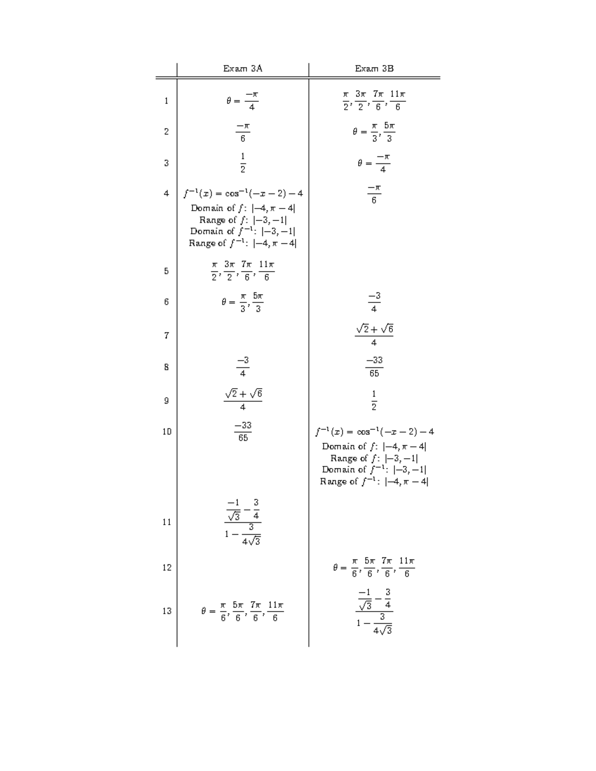 Exam 3 Answers Precalc - Exam 3A Exam 3B 1 θ=−π 4 π 2 , 3 π 2 , 7 π 6 ...