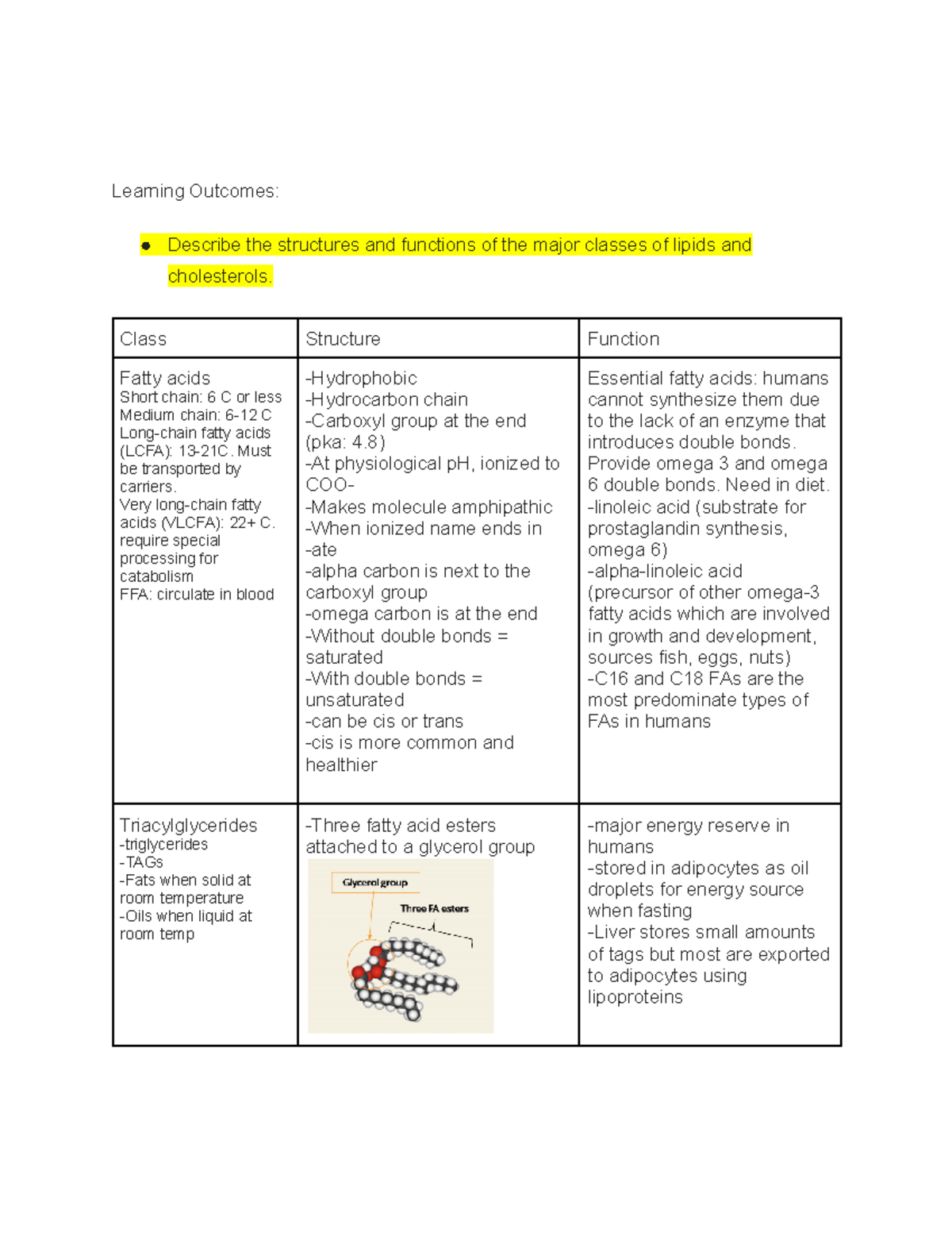 Biochem module 5 learning outcomes - Learning Outcomes: Describe the ...