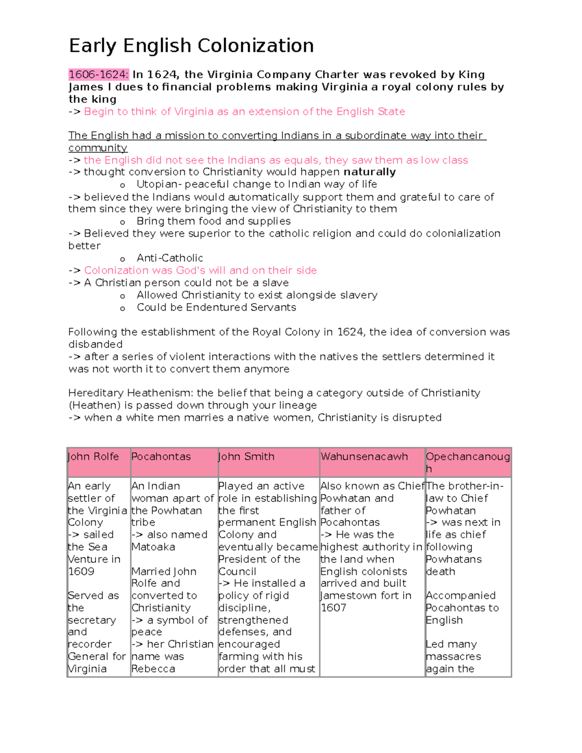 Early English Colonization Notes - Early English Colonization 1606-1624 ...