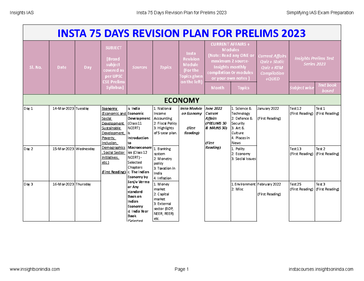 Insta 75 Days Revision Plans for Prelims 2023 - insightsonindia Page 1 instacourses ...