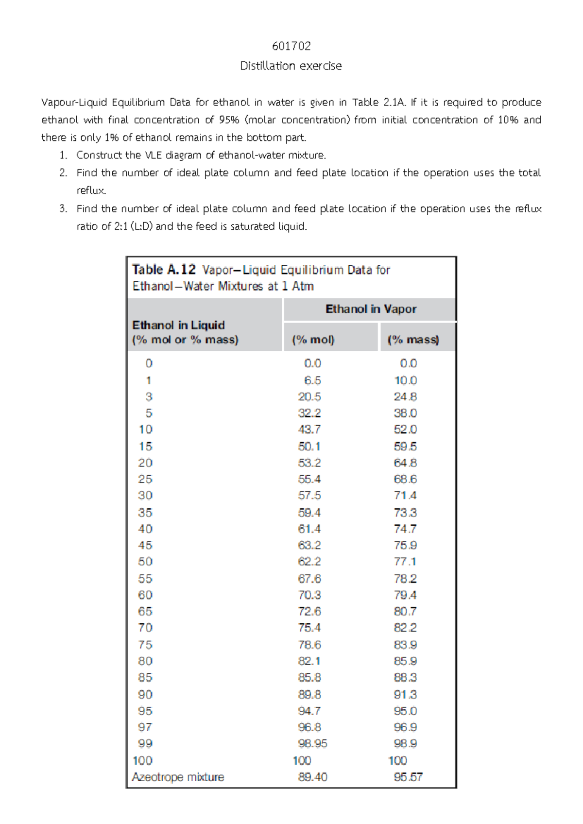 Distillation exercise - 601702 Distillation exercise Vapour-Liquid ...