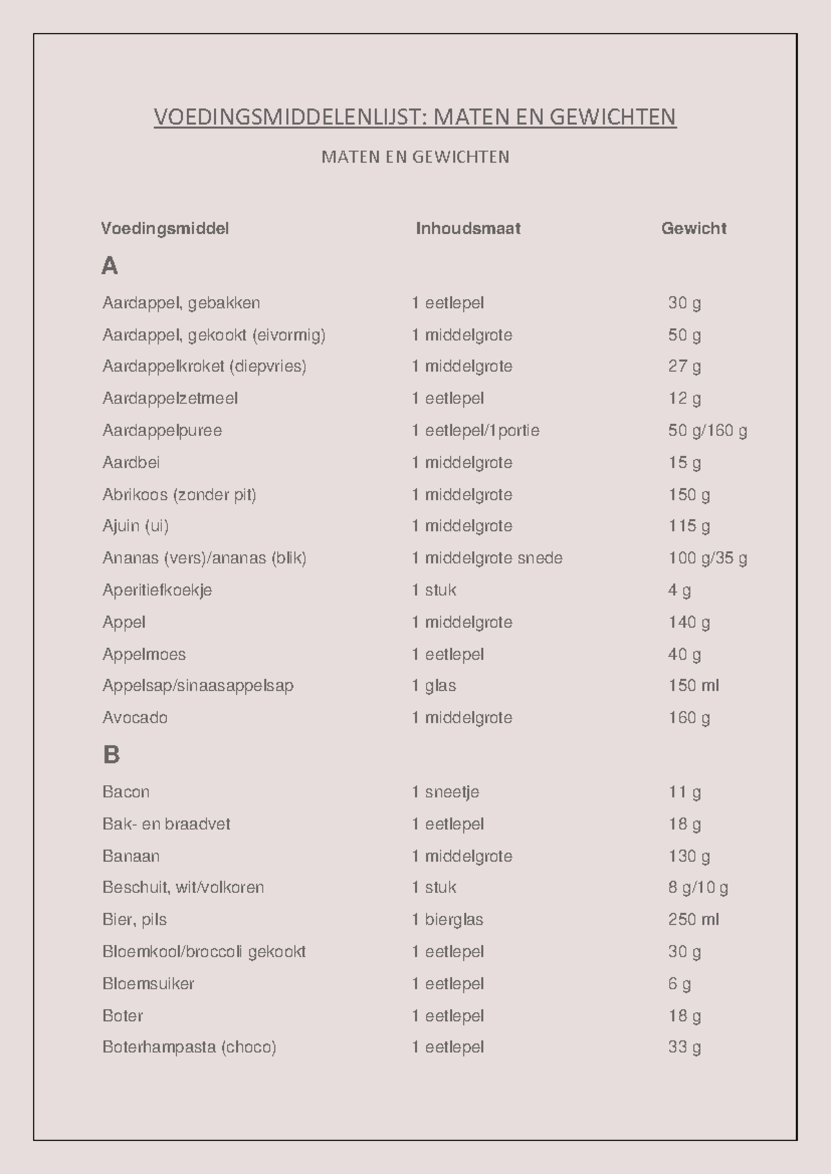 Voedingsmiddelen tabel Maten En Gewichten - VOEDINGSMIDDELENLIJST ...