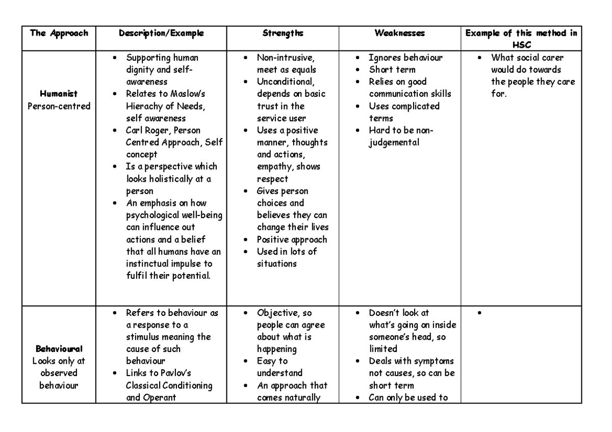 U5 LAC Approaches Communication - The Approach Description/Example ...