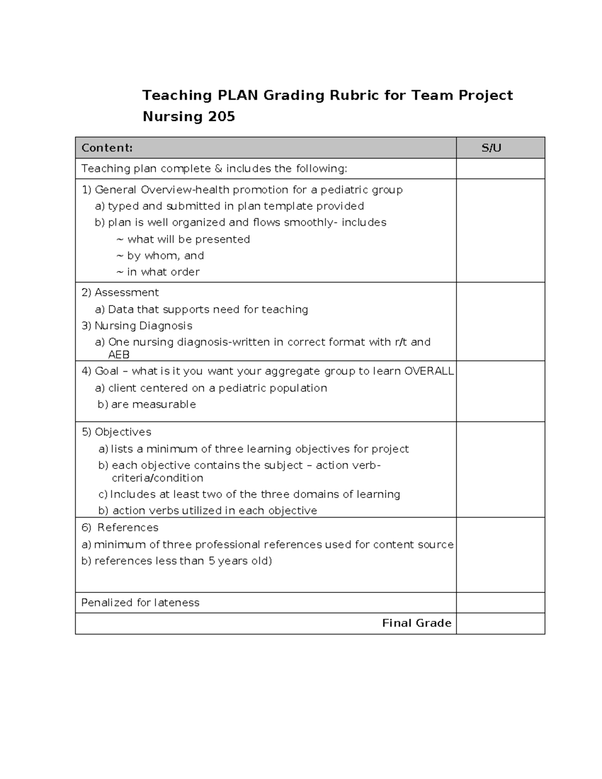 Teaching PLAN Grading Rubric for Team Project Nursing 205 6 - Teaching ...
