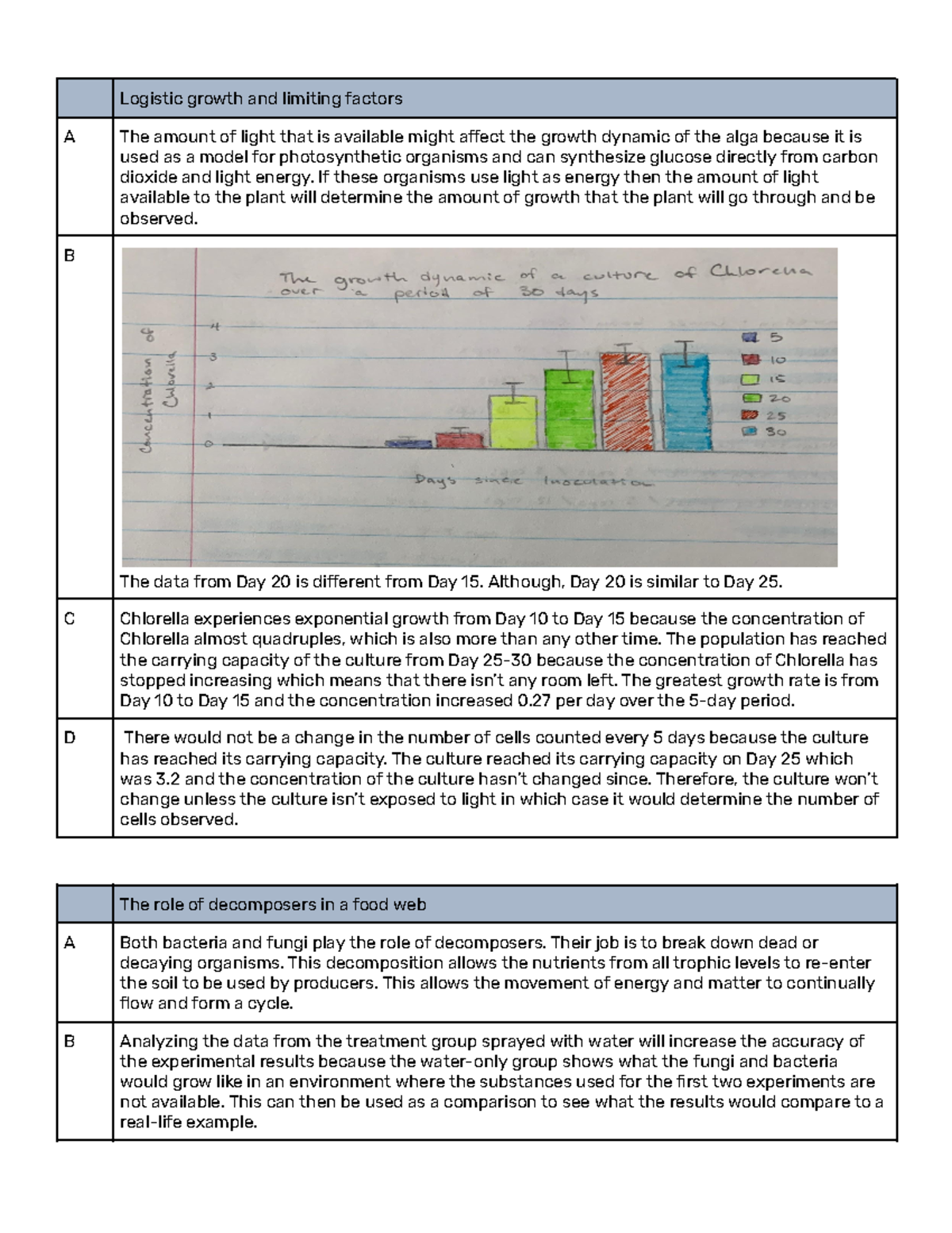 Copy of Summative 8 FRQ Template - Logistic growth and limiting factors ...