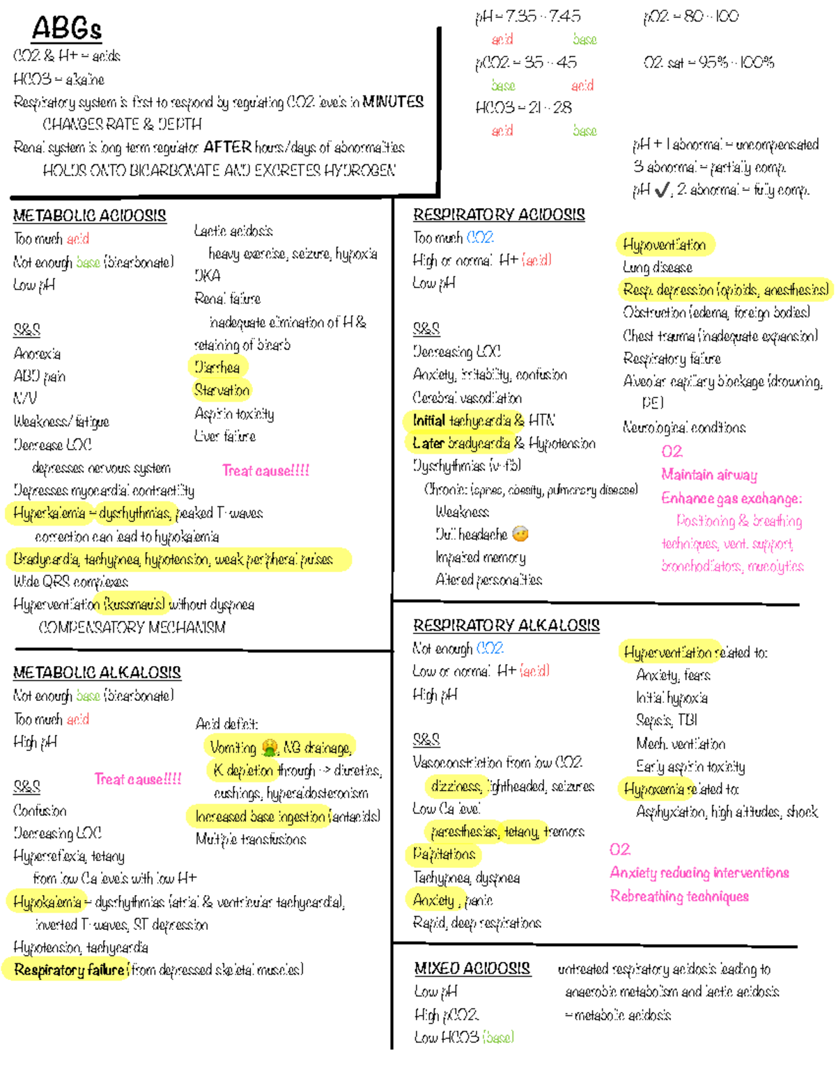 ABGs in 1 page - Cram sheets - ABGs CO2 & H+ = acids HCO3 = alkaline ...